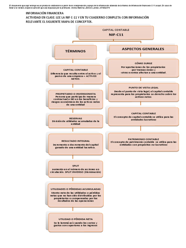 Actividad 1.3, Mapa Conceptual NIF C-11 | PDF | Compartir (Finanzas) | Dividendo