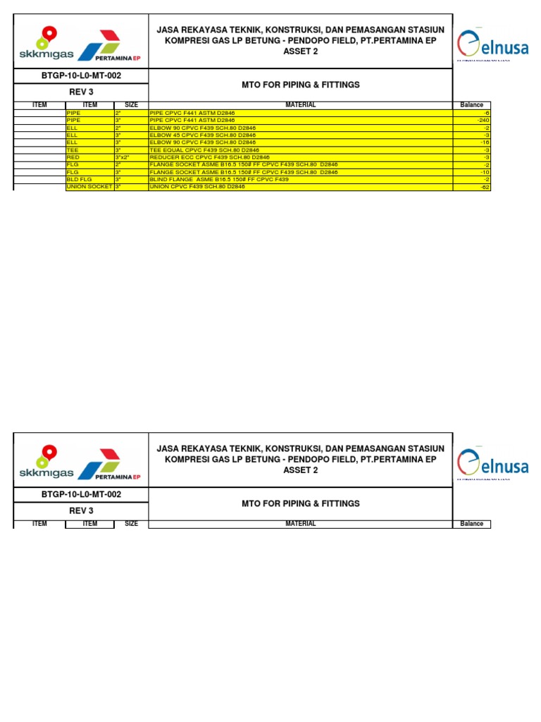Attachment MTO For Piping - Rev 3 - 30012020 | PDF
