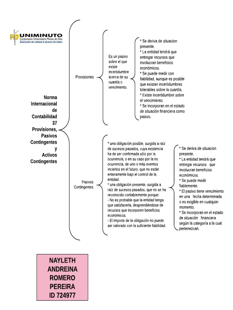 Cuadro Sinoptico Norma Internacional de Contabilidad 37 Provisiones ...