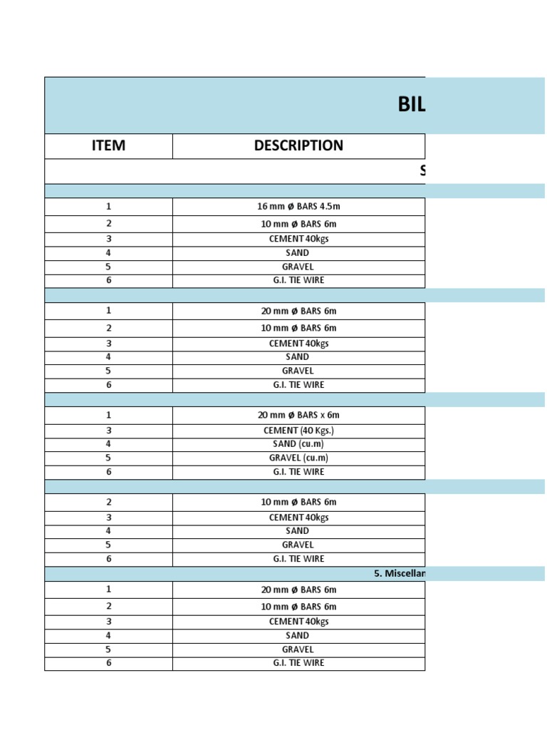 Bill of Materials: Item Description Structural Works | PDF | Plumbing ...