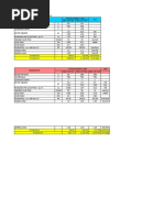 Tabel Swell Factor | PDF