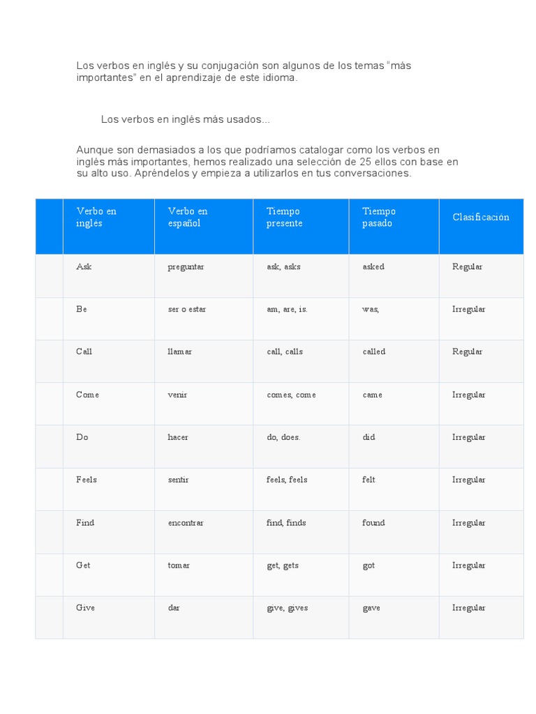 Verbo en Inglés Verbo en Español Tiempo Presente Tiempo Pasado ...