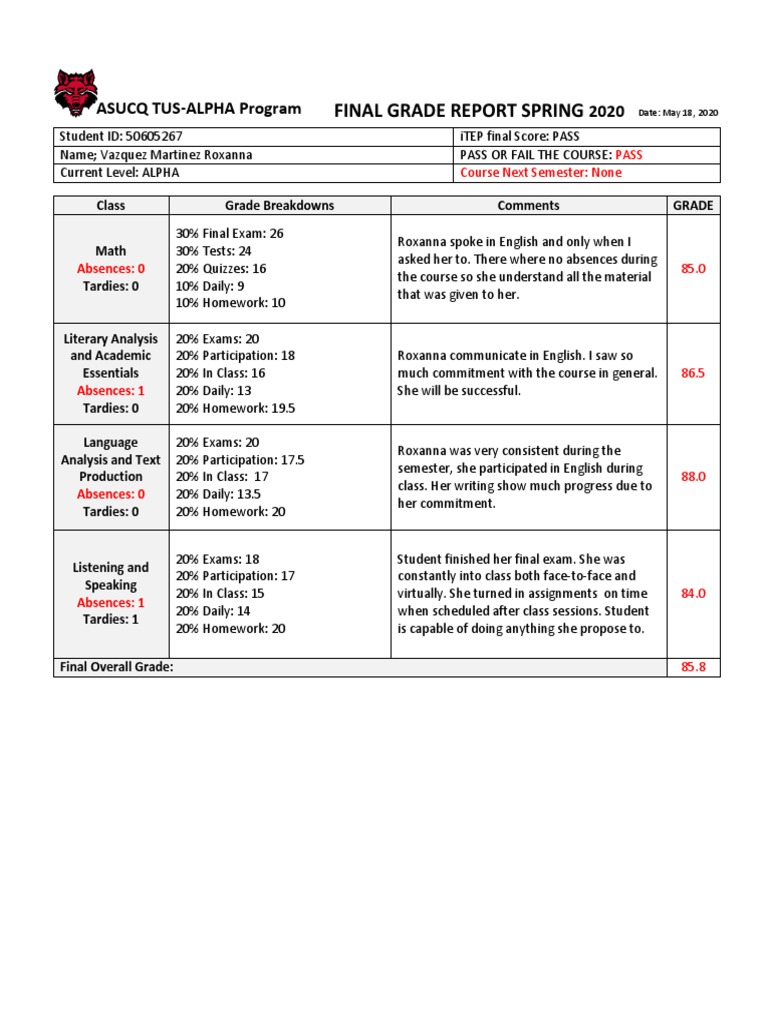 Final Grade Report Spring 2020 | PDF | Homework | Test (Assessment)