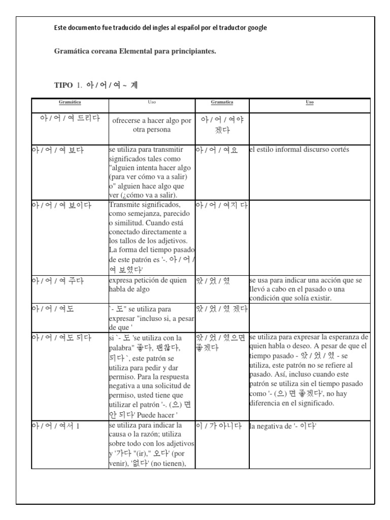 Gramatica Coreana Elemantal para Principiantes | PDF | Verbo | Traducciones