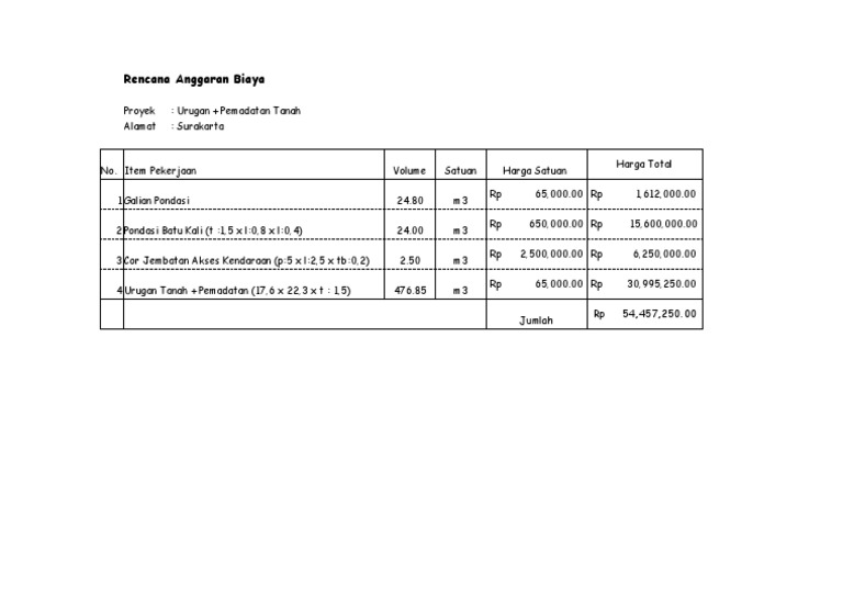 URUGAN Contoh Rab | PDF