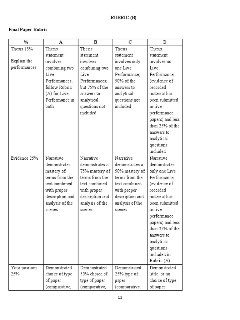 Rubric (B) Final Paper Rubric % A B C D | PDF | Thesis | Cognition