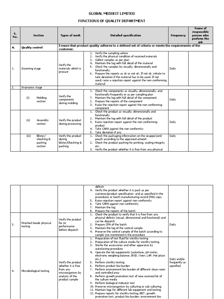 Functions of Quality Department | PDF | Verification And Validation ...