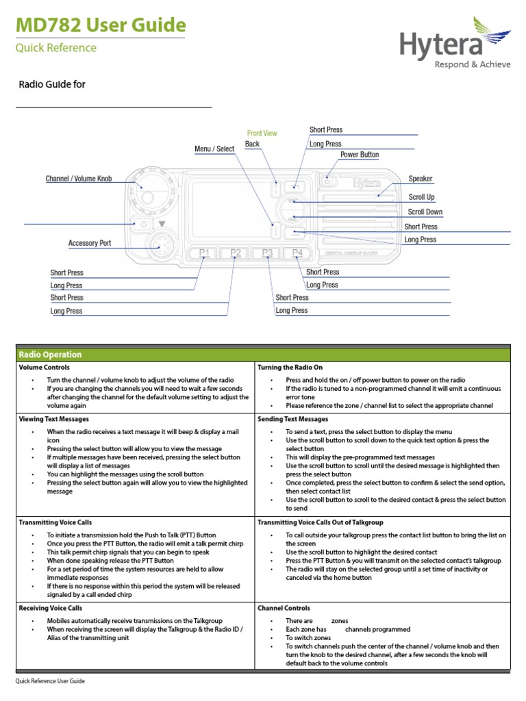 WF Hytera Quick Reference User Guide MD782 | PDF | Radio | Software