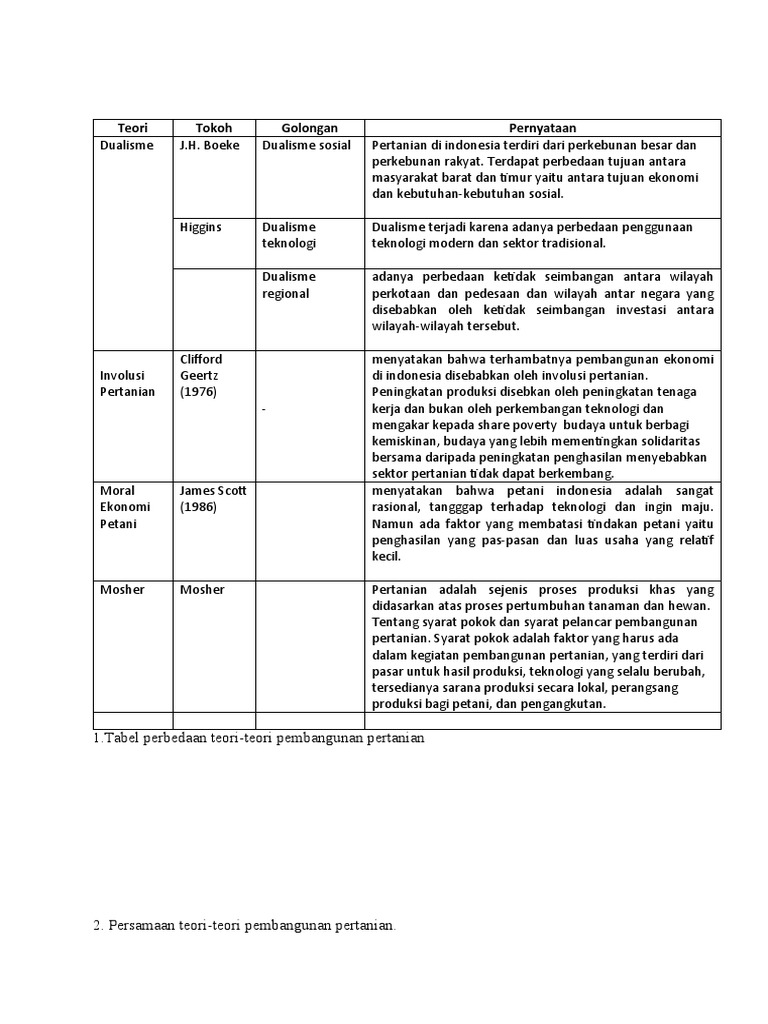 Perbandingan Teori-Teori Pembangunan Pertanian | PDF