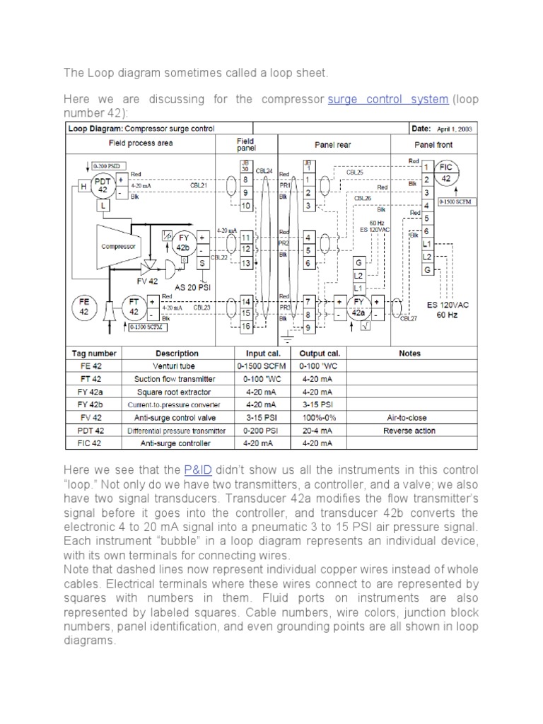 Loop Diagram - 1 | PDF | Instrumentation | Calibration