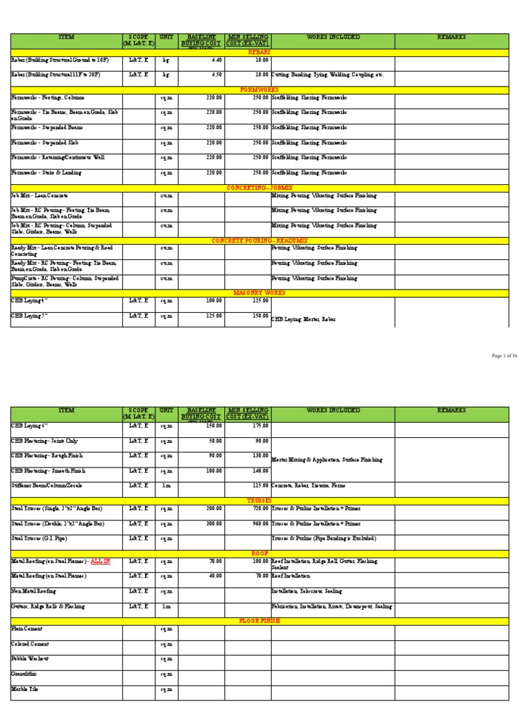 Pakyaw Rates | PDF | Wall | Tile