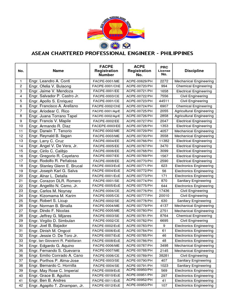 Asean Chartered Professional Engineer - Philippines: Name Facpe ...
