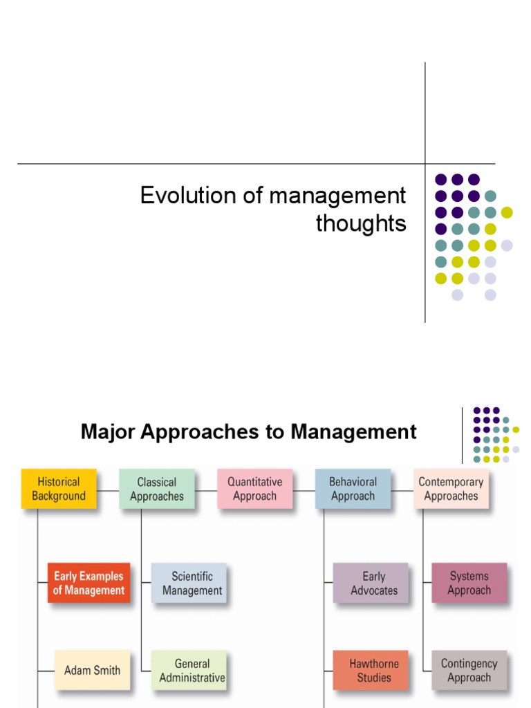 Evolution of MGT Thoughts | PDF | Motivation | Motivational