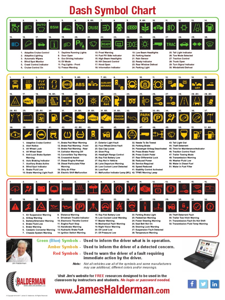 Dash Symbol Chart | PDF