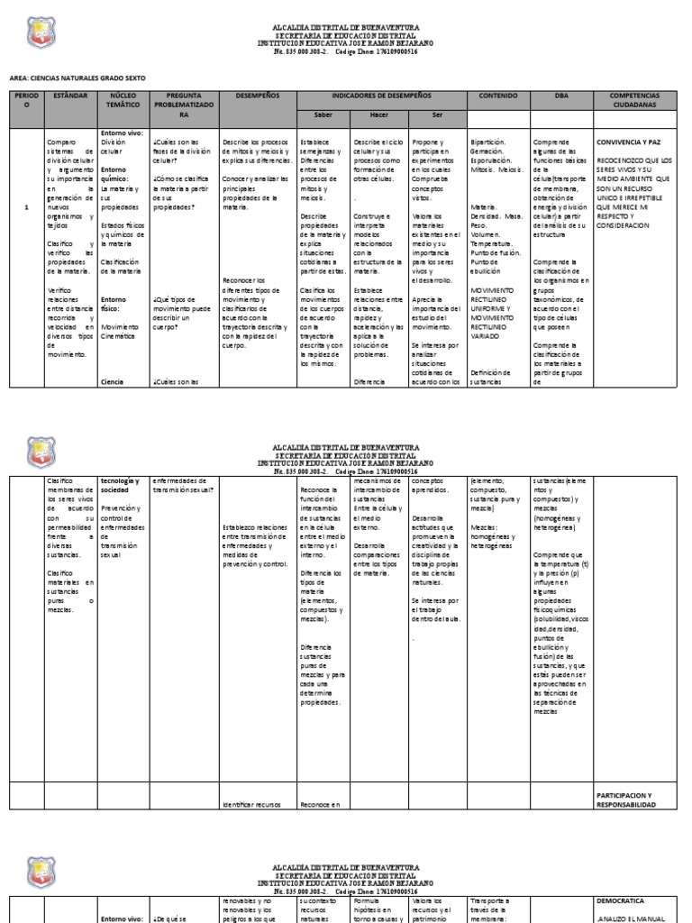 Malla Curricular de Ciencias Naturales Grado Sexto 2020 | PDF | Importar | Organismos