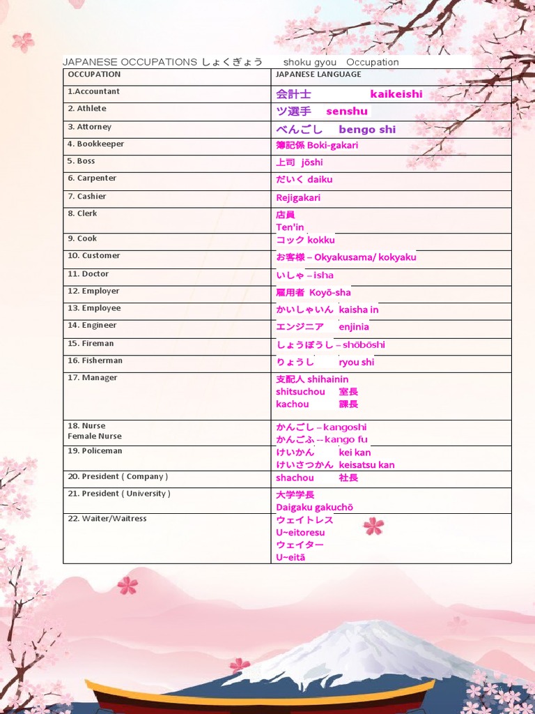 NIHONGO | PDF | Verb | Language Mechanics