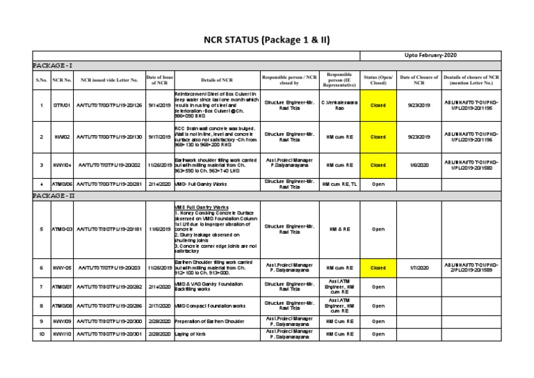 NCR STATUS (Package 1 & II) : Upto February-2020 Package - I | PDF ...