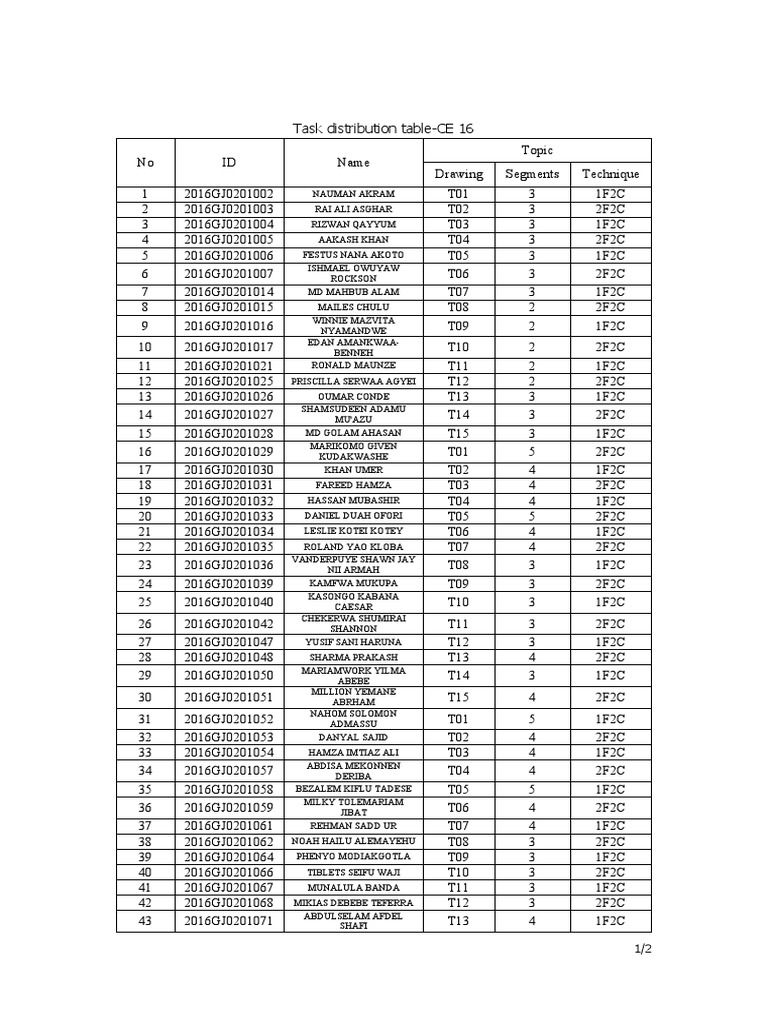 Task Distribution table-CE 16 | PDF