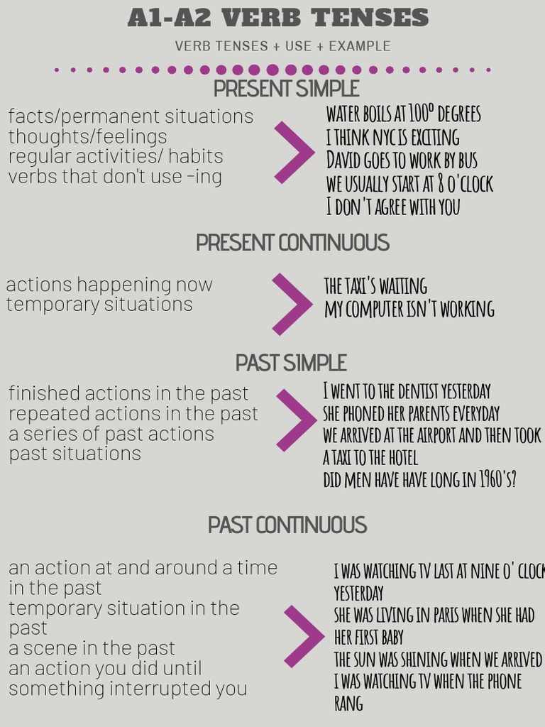 A1-A2 Verb Tenses Overview | PDF | Language Mechanics | Linguistic ...