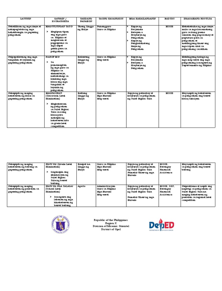 Action Plan in Filipino | PDF