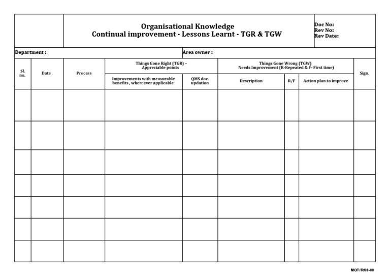 Organisational Knowledge Continual Improvement - Lessons Learnt - TGR ...