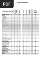 PNP Ngi Initiatives: NGI - Next Generation Investigation Solution | PDF ...