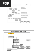 Fifo System Color Coding | PDF