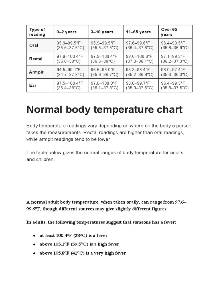 Normal Body Temperature Chart: Type of Reading 0-2 Years 3-10 Years 11 ...