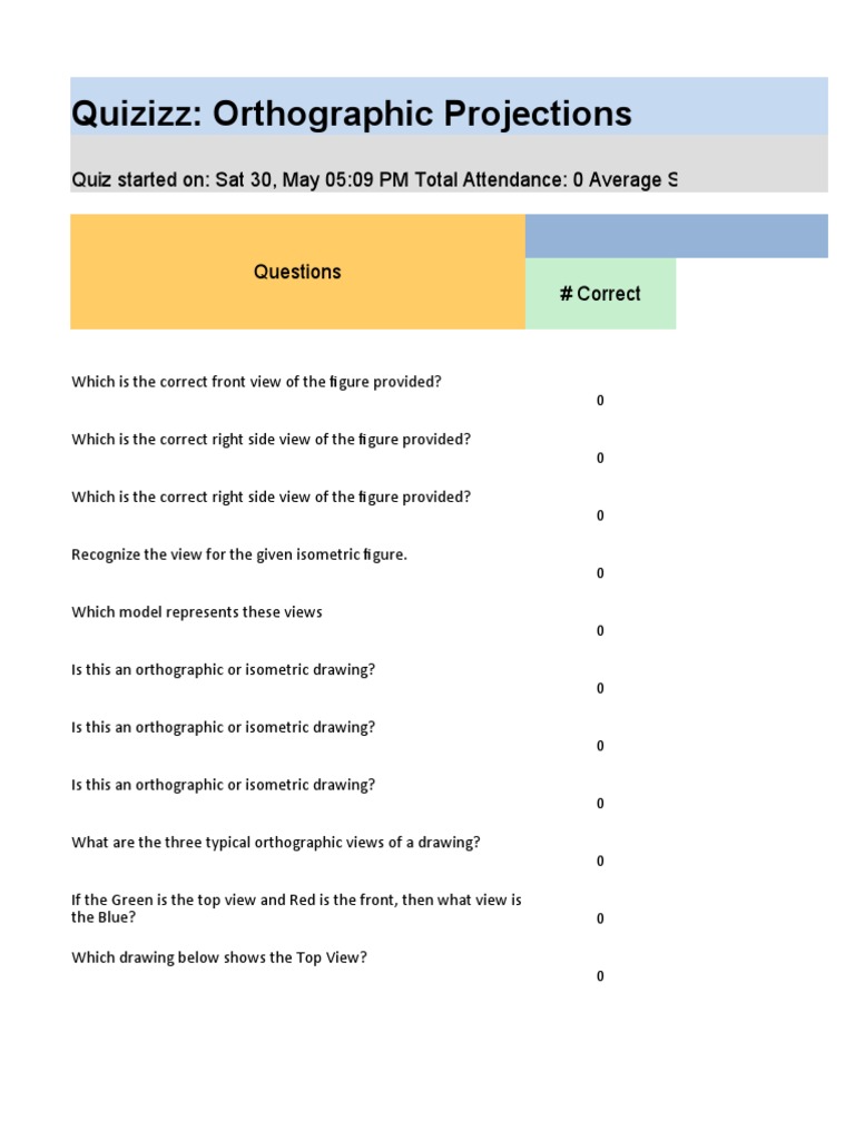 Quizizz: Orthographic Projections | PDF
