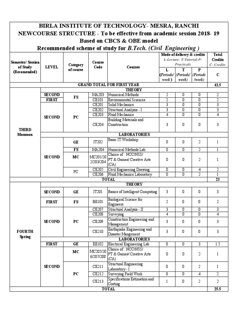 B - Tech - Civil Engineering - Course Structure - 3-8 Sem | Download ...