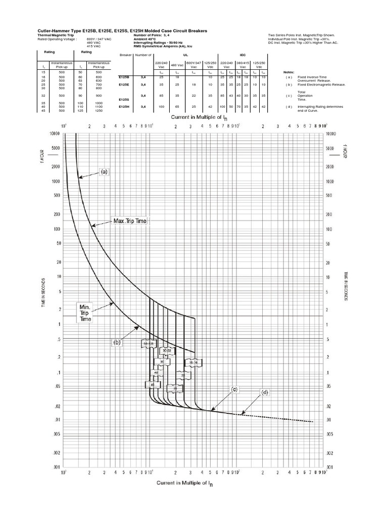 E125 Frame TCC | PDF | Electricity | Components