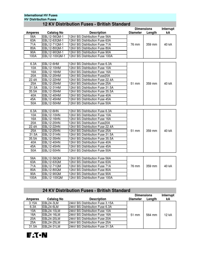 12 KV Distribution Fuses - British Standard | PDF | Fuse (Electrical ...