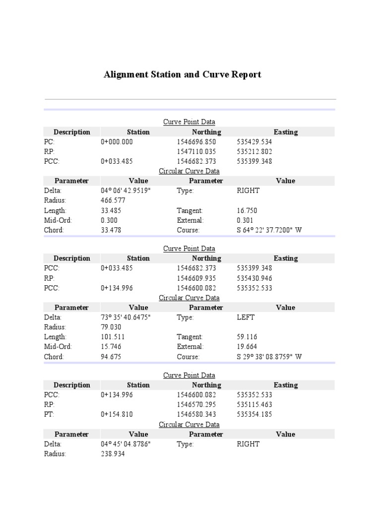 Alignment Station and Curve Report | PDF