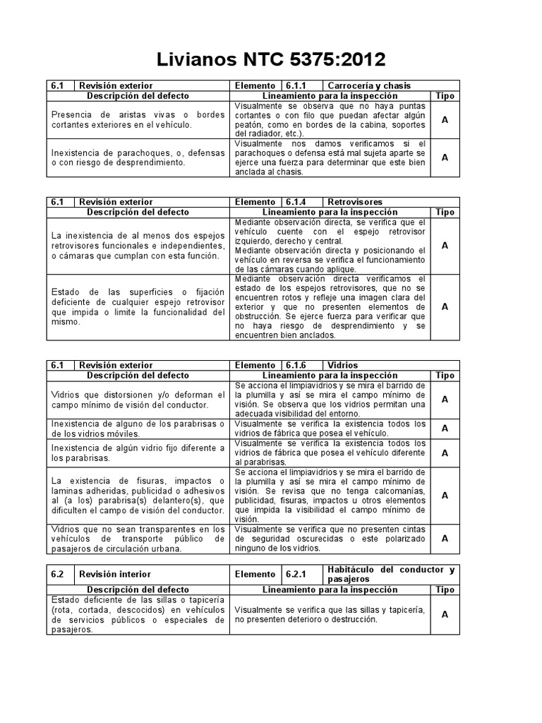 Inspeccion de Algunos Defectos | PDF | Neumático | Transporte público