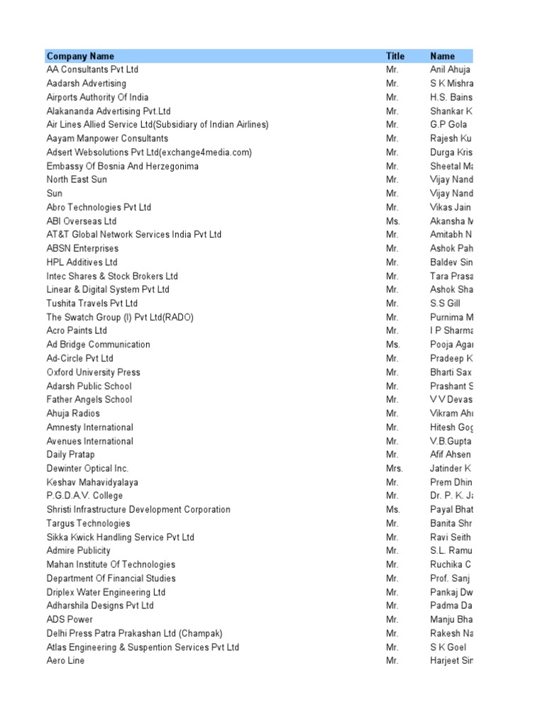 HR - Data of India | PDF | Sikhism | Business