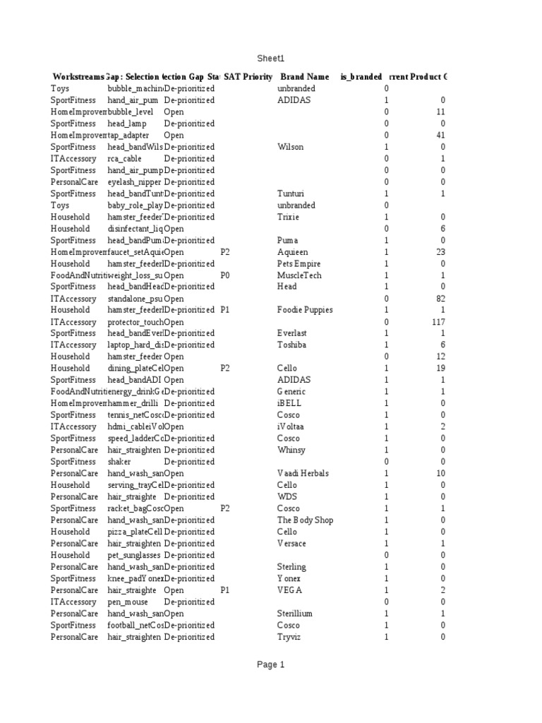 DATA SHEET (1) .Ods | PDF | Business