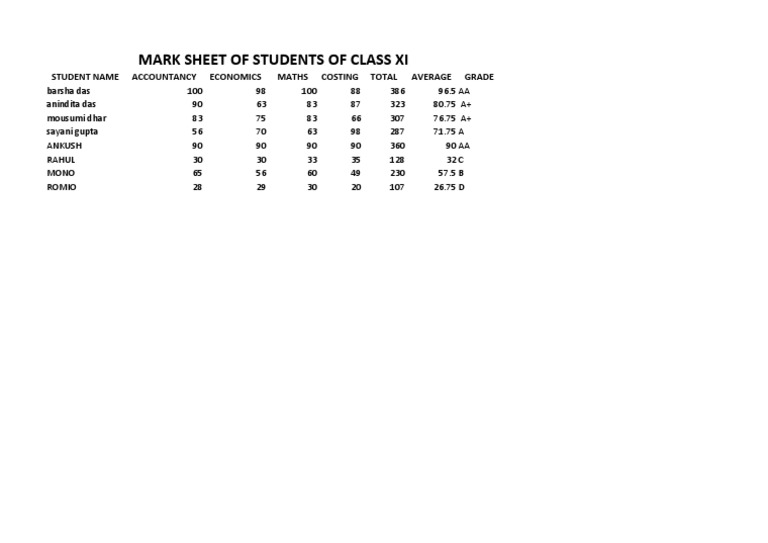 Class XI Marksheet Summary | PDF