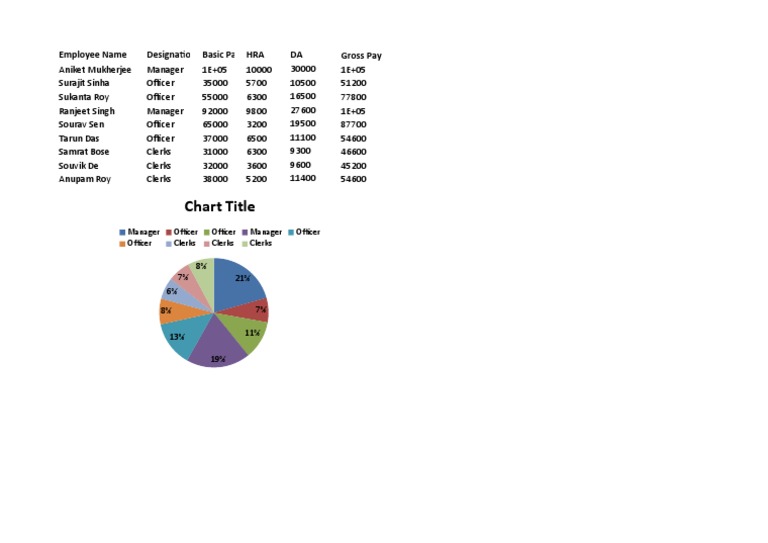 Chart Title: Employee Name Designatio Basic Pa HRA DA Gross Pay | PDF