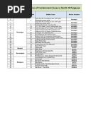 Indore Municipal Ward List 2023 | PDF