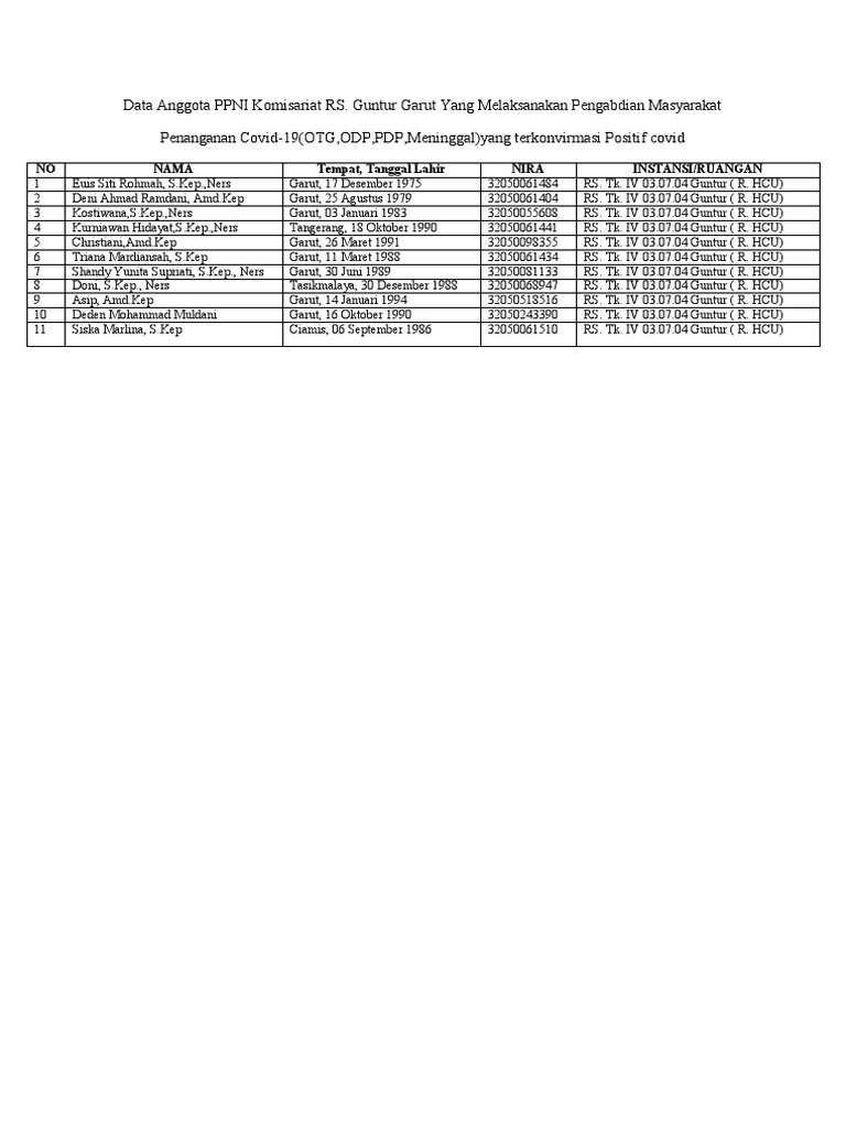 Data Ruang Hcu | PDF