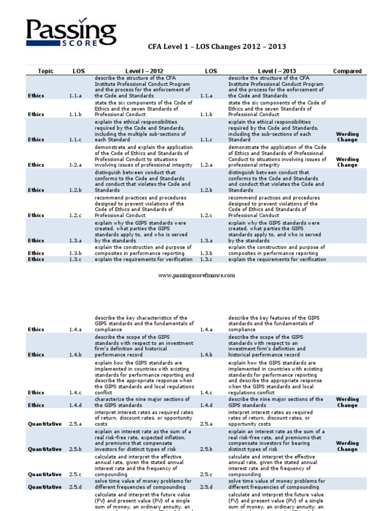 CFA Level 1 LOS Changes PDF | PDF | Probability Distribution | Mean