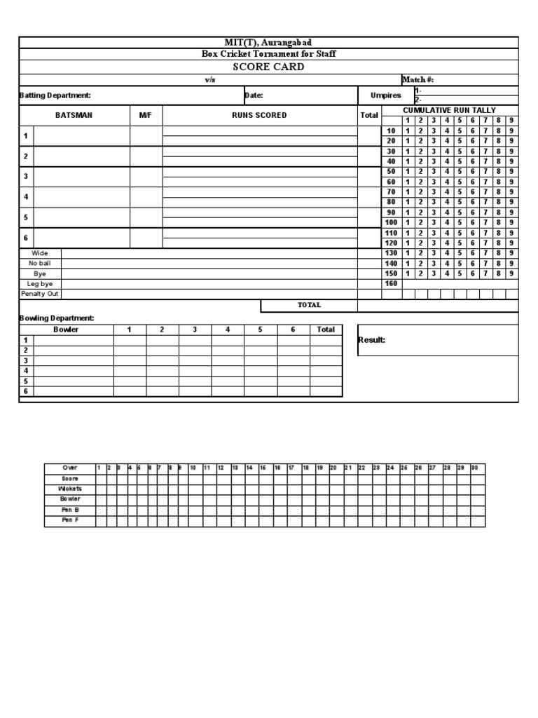 Score Card: MIT (T), Aurangabad Box Cricket Tornament For Staff | PDF ...