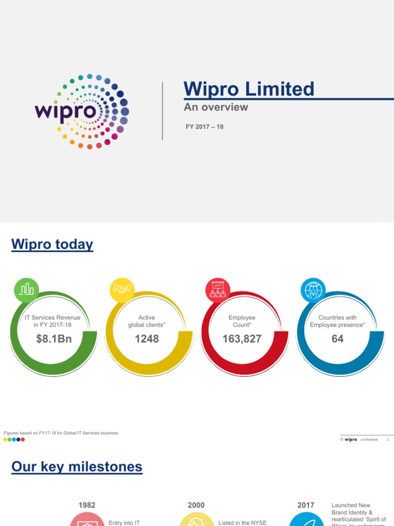 Wipro Limited: An Overview | PDF | New Media | Digital Marketing