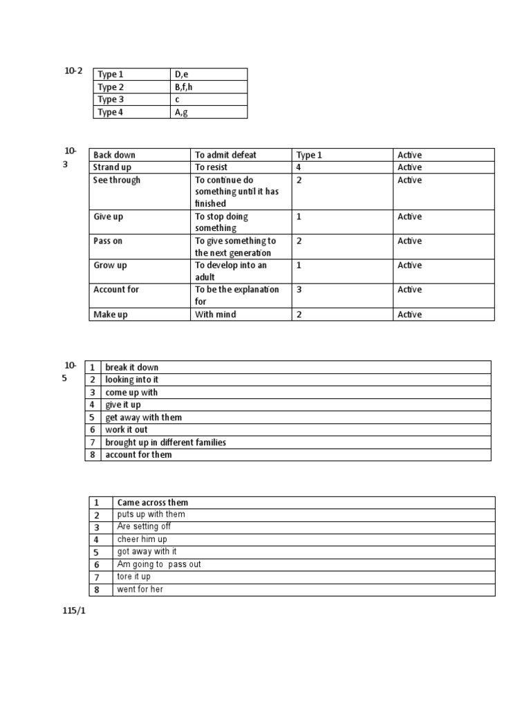 English Homework | PDF