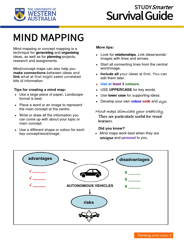 A Guide to Mind Mapping: How to Generate and Organize Ideas Visually ...