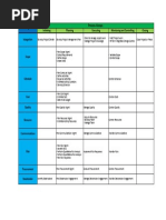 PMP Memory Sheets | PDF | Risk | Risk Management