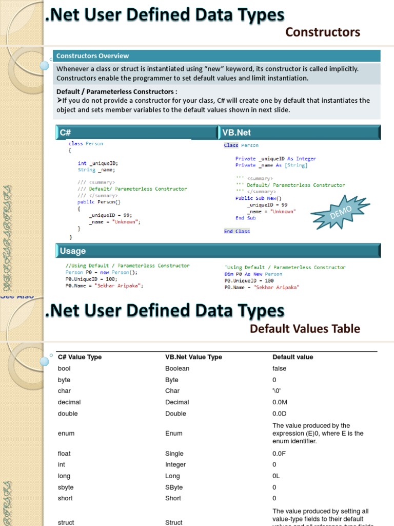 08 Dotnet Userdefineddatatypemembers Pdf Constructor Object Oriented Programming Programming