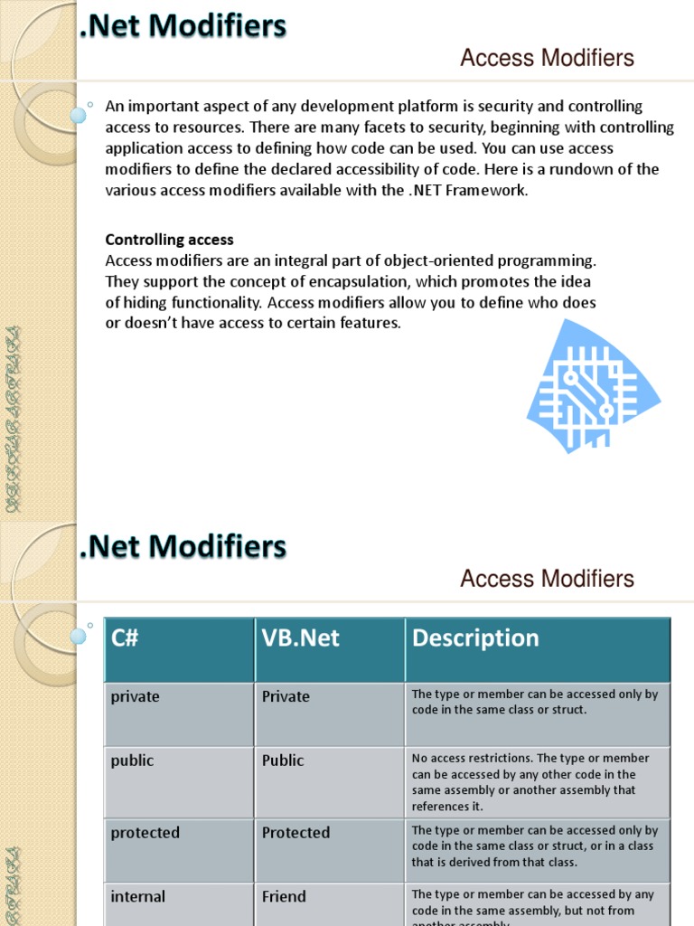 10 Dotnet Modifiers Pdf Class Computer Programming C Sharp