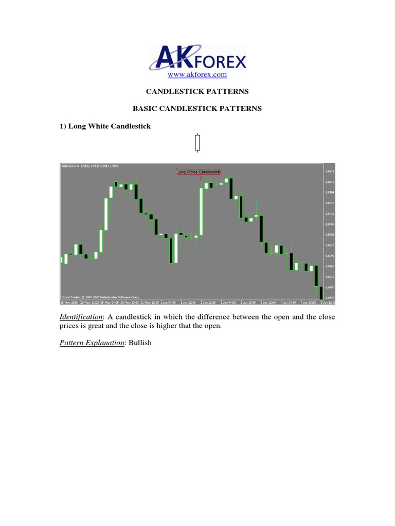 Candlestick Patterns | PDF