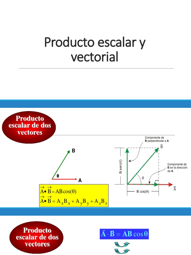 Producto Escalar | PDF | Escalar (Matemáticas) | Vector Euclidiano